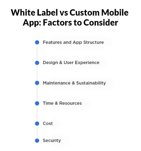 Custom Vs White Label Mobile App What To Consider Appventurez