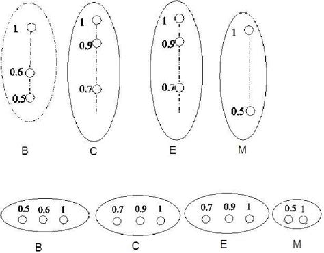Figure 2 From Extracting Compact And Information Lossless Set Of Fuzzy