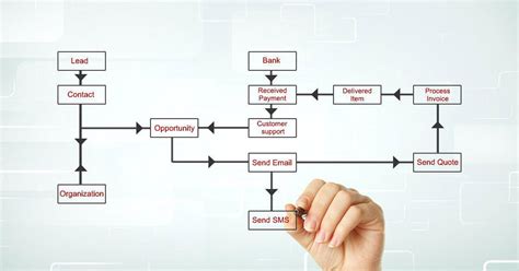 Top Types Of CRM With Workflow Automation