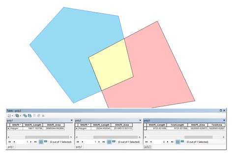 Intersect Automatically Updating Shapearea And Shapelength In Arcgis