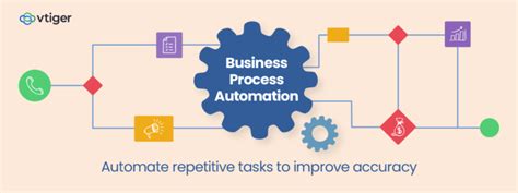 Crm Trends 2023 Business Process Automation Vtiger Crm Blog