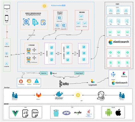 Kubernetes微服务架构图 流程图模板 ProcessOn思维导图流程图