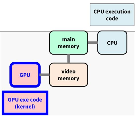 Mpccuda Cuda Kernel
