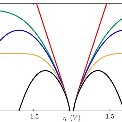 Schematic Of Multiscale Coupling Strategies A Concurrent Coupling