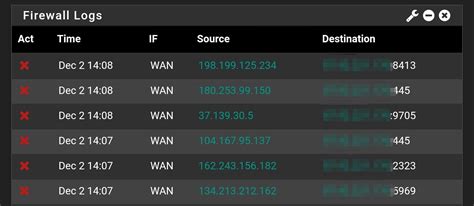 logging countries blocked by the firewall pfsense