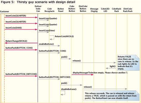 Capturing Real Time Requirements Embedded