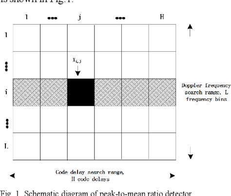 figure 1 from a fast dsss signal acquisition method with low computing