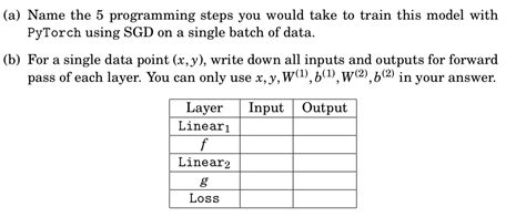 Solved Two Layer Neural Network You Are Given The Chegg