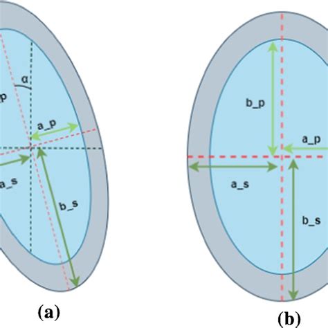 Block Diagram Of Design Process Of Variable 2d Filter Download