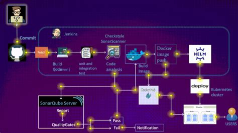 divyansh kohli on linkedin devops kubernetes docker cicd opensource devopsprojects