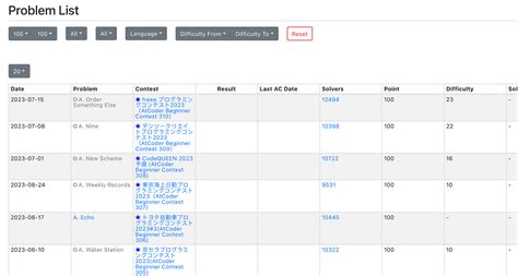 適合程式初學者練功的 atcoder beginner contest abc by 彼得潘的 ios app neverland