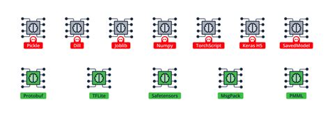 Mlops Platforms The New High Value Target And From Mlops To Mloops Exposing The Attack Surface