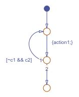 Detect Common Modeling Errors During Simulation MATLAB Simulink