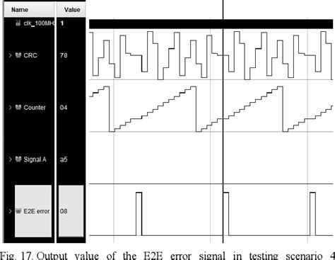 Figure 17 From Integrating Autosar End To End Communication Protection Library Inside Automotive
