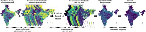 Schematic Representation Of The Dasymetric Gridded Population Modeling