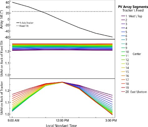 Simulated Nonuniformity Of Backside Spectral Mismatch Of Perc Using