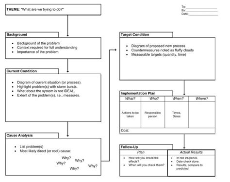 A3 Report Template 7 PROFESSIONAL TEMPLATES Report Template Problem Solving Template