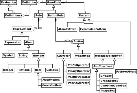 Object Classes — Mathics 110 Documentation