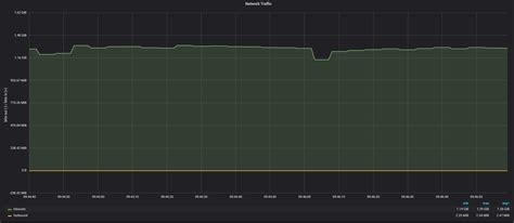 Group Replication In Percona Server For Mysql