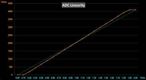 Raspberry Pi Esp Micropython Oled Tutorial Rototron