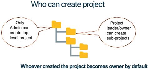 project 4 10 sub project or nested project scaling tableau to enterprise