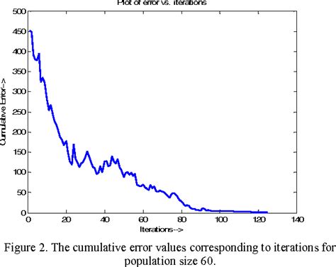 Figure 1 From Training Back Propagation Neural Networks With Genetic Algorithm For Weather