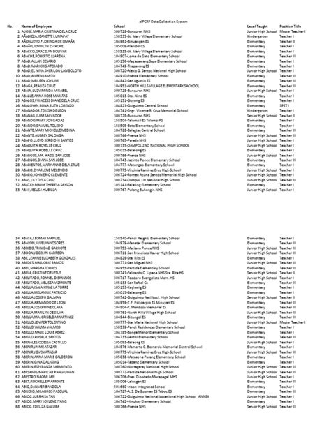 Eipcrf Data Collection System 6 Pdf Schools Behavior Modification