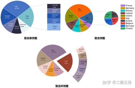 Sci中的那些图（5）——饼图