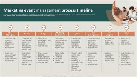 Event Management Process Slide Team