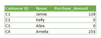 Database How To Show Out Null Value Using NVL Oracle SQL Stack