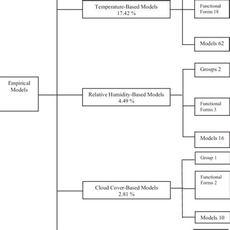 samuel nwokolo researcher researcher university of calabar calabar unical department