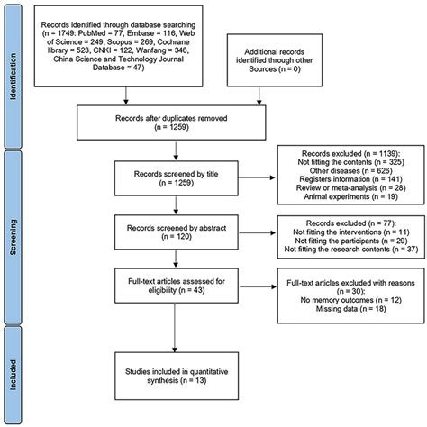 the flowchart of search procedure download scientific diagram