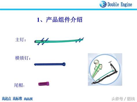 股骨髓內釘產品組件介紹及操作演示 每日頭條