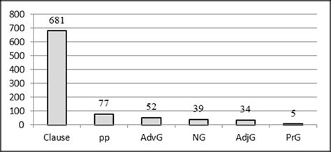 8 Scope Of Negation Download Scientific Diagram