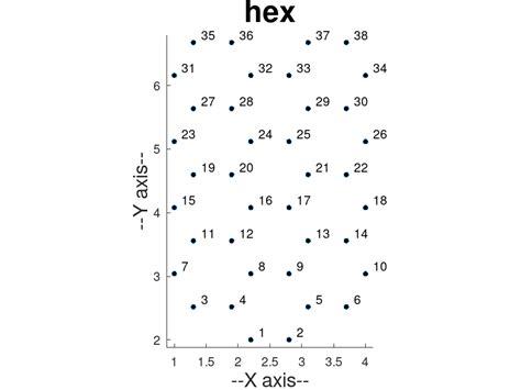 Fem2dmeshdisplaytest