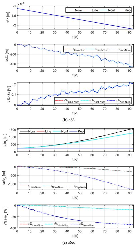Continuous Low Thrust Maneuver Planning For Space Gravitational Wave Formation Reconfiguration