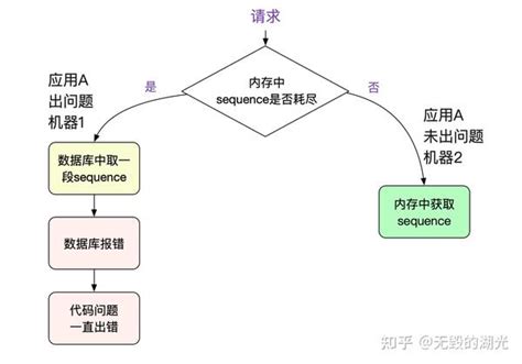 解bug之路 主从切换”未成功” 知乎