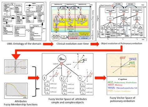Algorithms Special Issue Algorithms In Decision Support Systems Vol 2