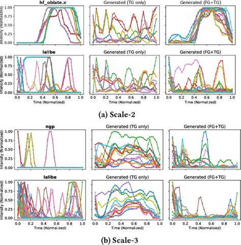Figure 12 From Machine Learning Assisted Hpc Workload Trace Generation For Leadership Scale