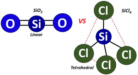 Sio2 Lewis Structure Molecular Geometry Bond Angle Polarity