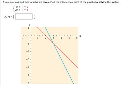 Solved Two Equations And Their Graphs Are Given Find The