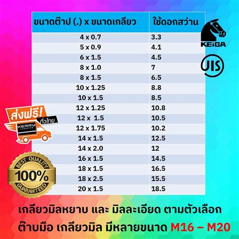 ดอกต๊าปเกลียว 3 ตัวชุด Keiba คิบบา ชนิดต๊าบมือ Hand Tap เกลียวมิล ขนาด 4 มิล 14 มิล Mm4 Mm14