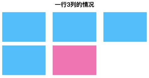 css3中如何使flex布局justify content space between最后一行左对齐 web开发 亿速云