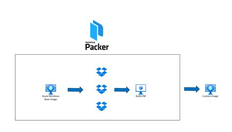 How To Create Custom Azure Pipelines Build Agent Fully Automated
