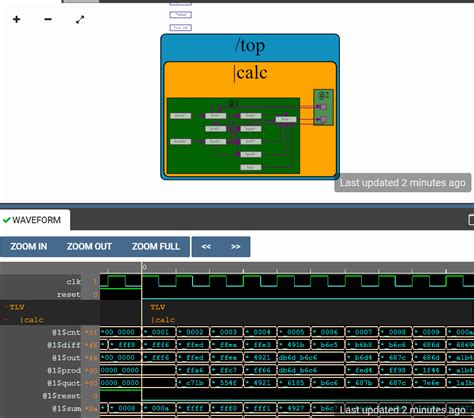 Github Shris7riscvmyth Riscvmythworkshopmay22 Shris7 Created By Github Classroom