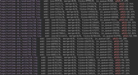 Github Kangeekfio Bench Disks Ceph 使用fio进行磁盘和ceph的性能测试的所有输出文件。磁盘测试的