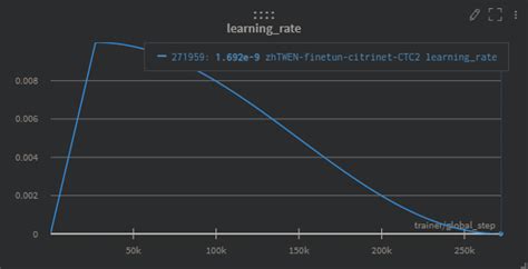 Cannot Converge After Fine Tuning The ASR Model NVIDIA NeMo Discussion GitHub