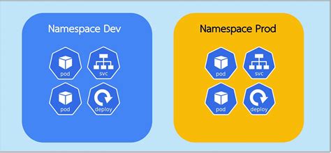 Kubernetes Zero 2 Hero Ep2 ทำความรู้จัก Resource Type และ การ Deploy Application บน Kubernetes