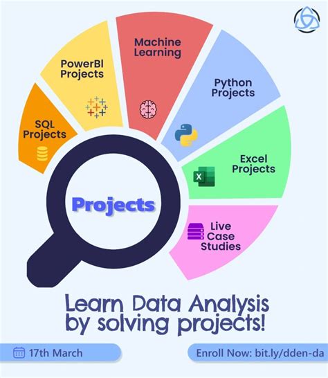 Doremon Den On Linkedin Dataanalytics Dataanalyst Ai Internships