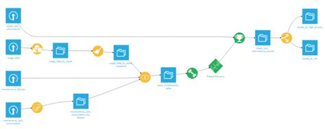 integrating cloudera with dataiku and power bi for real time ai ml using nifi and kafka part i